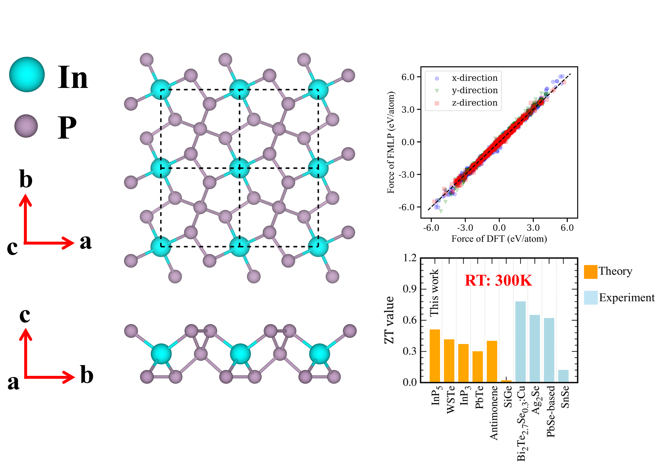 Vo Khuong Dien Research Group | Computational Quantum Materials